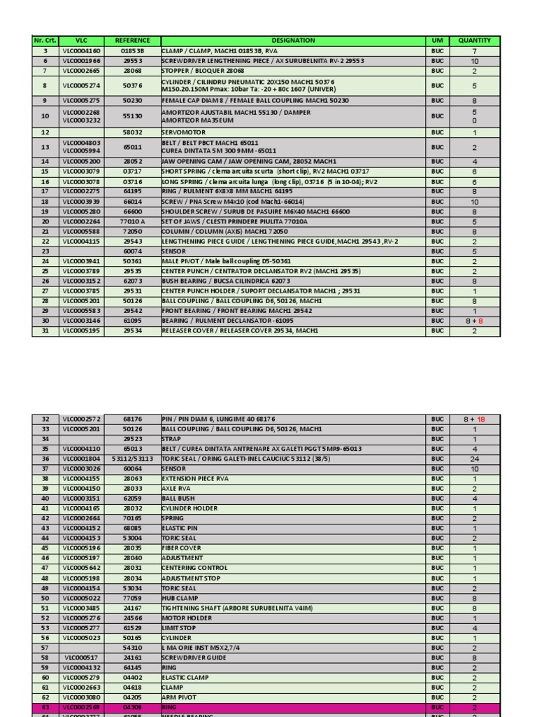 Nr. Crt. VLC Reference Designation UM Quantity 7 | PDF | Vehicle Technology | Vehicles