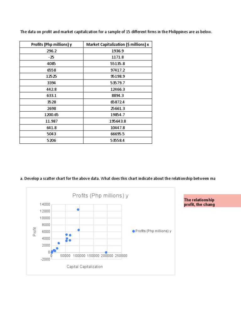 KAREN JOY MAGSAYO - Final Exam | PDF | Errors And Residuals | Estimation Theory