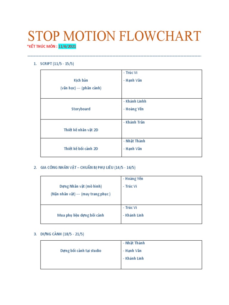 Stop Motion Flowchart | PDF