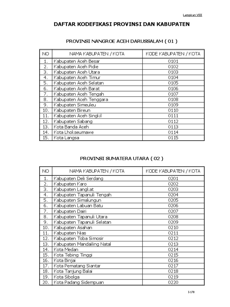 Daftar Kodefikasi Provinsi Dan Kabupaten | PDF