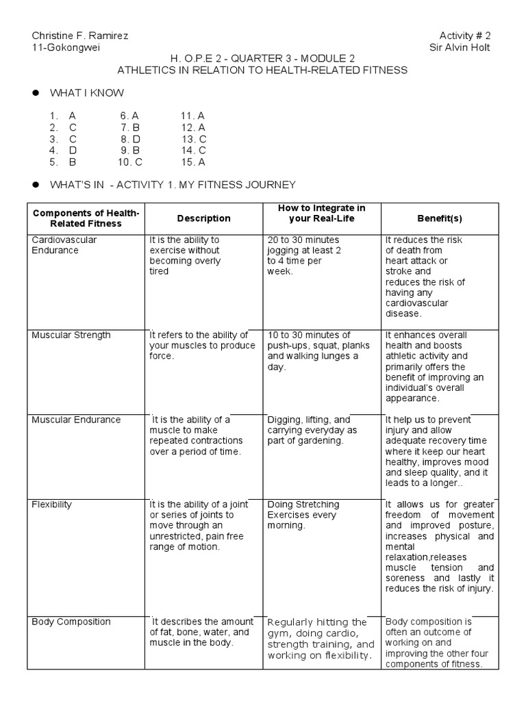 Components of Health-Related Fitness Description How To Integrate in ...