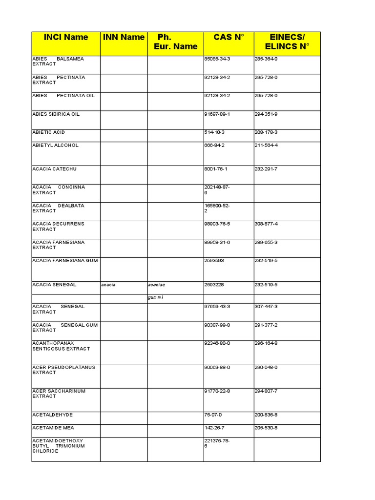 INCI Names and CAS Numbers List | PDF | Ammonium | Aluminium