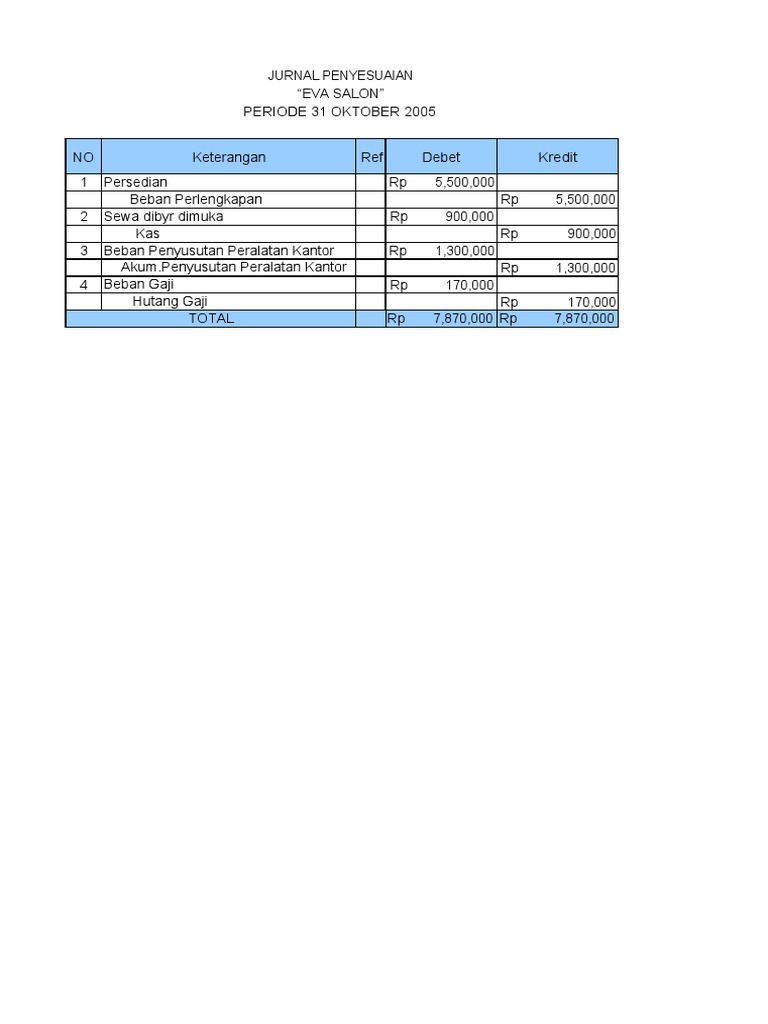 Penyesuaian Dan Neraca Lajur | PDF