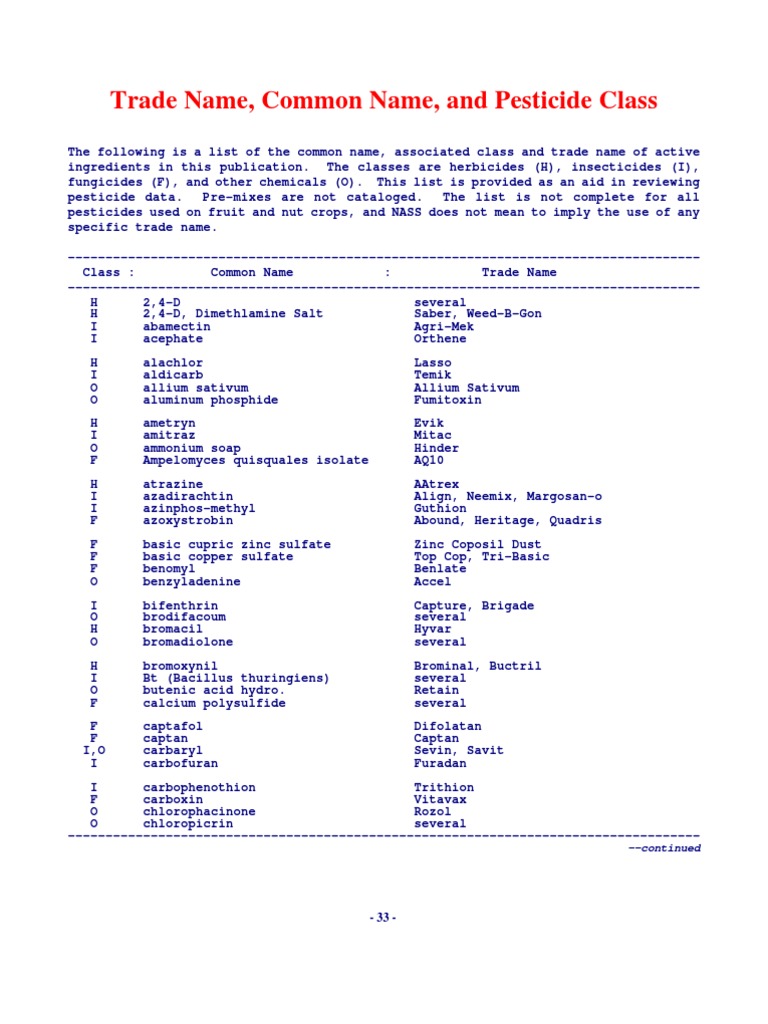 Pesticide Active Ingredients List | PDF