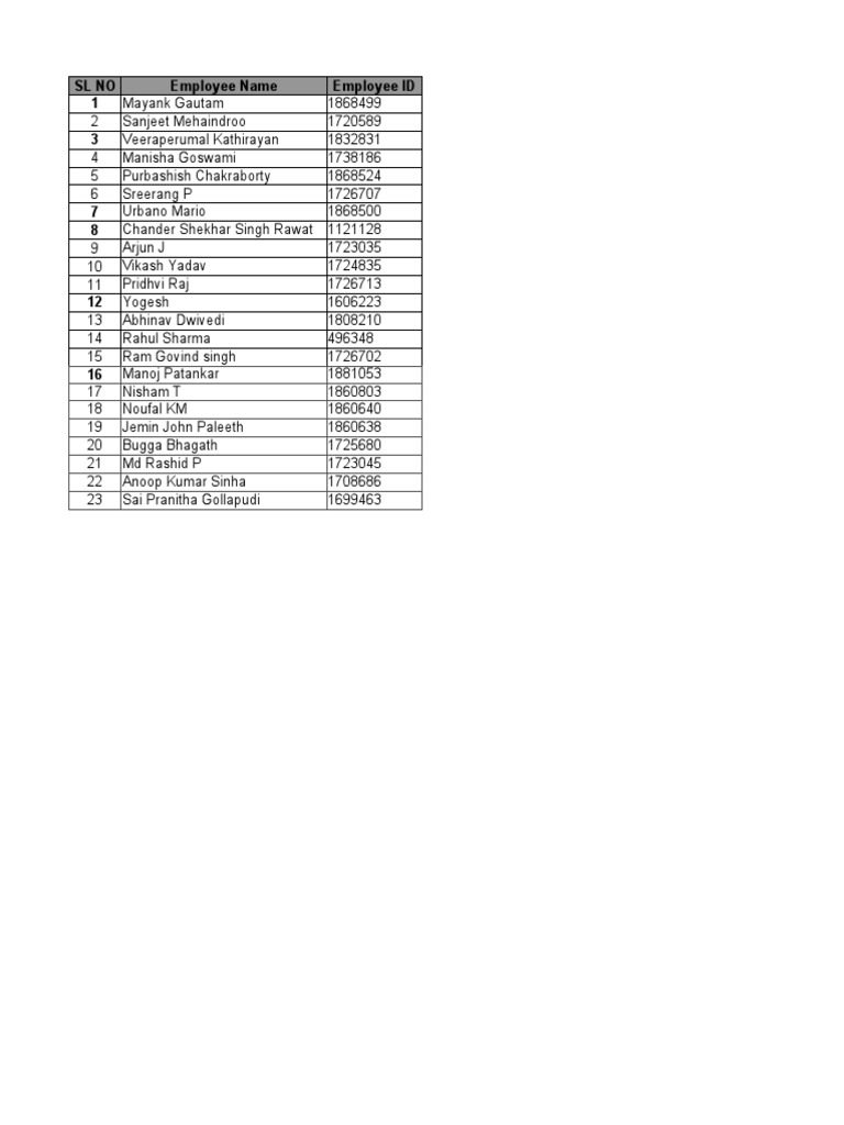 Employee List with Names, IDs, and Serial Numbers | PDF