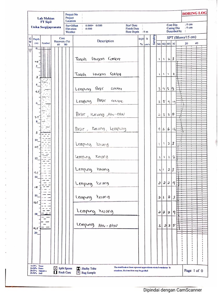 Grafik SPT Kelompok 7 Revisi | PDF