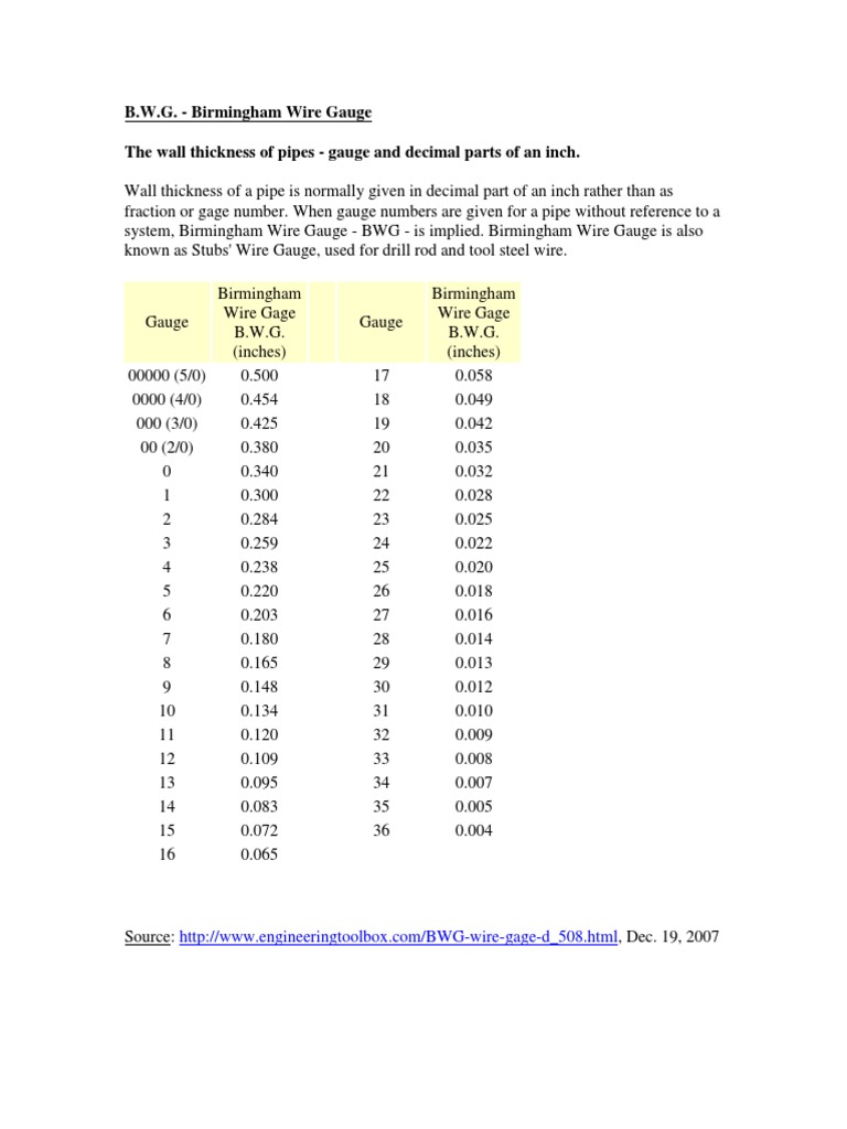 B.W.G. - Birmingham Wire Gauge The Wall Thickness of Pipes - Gauge and ...