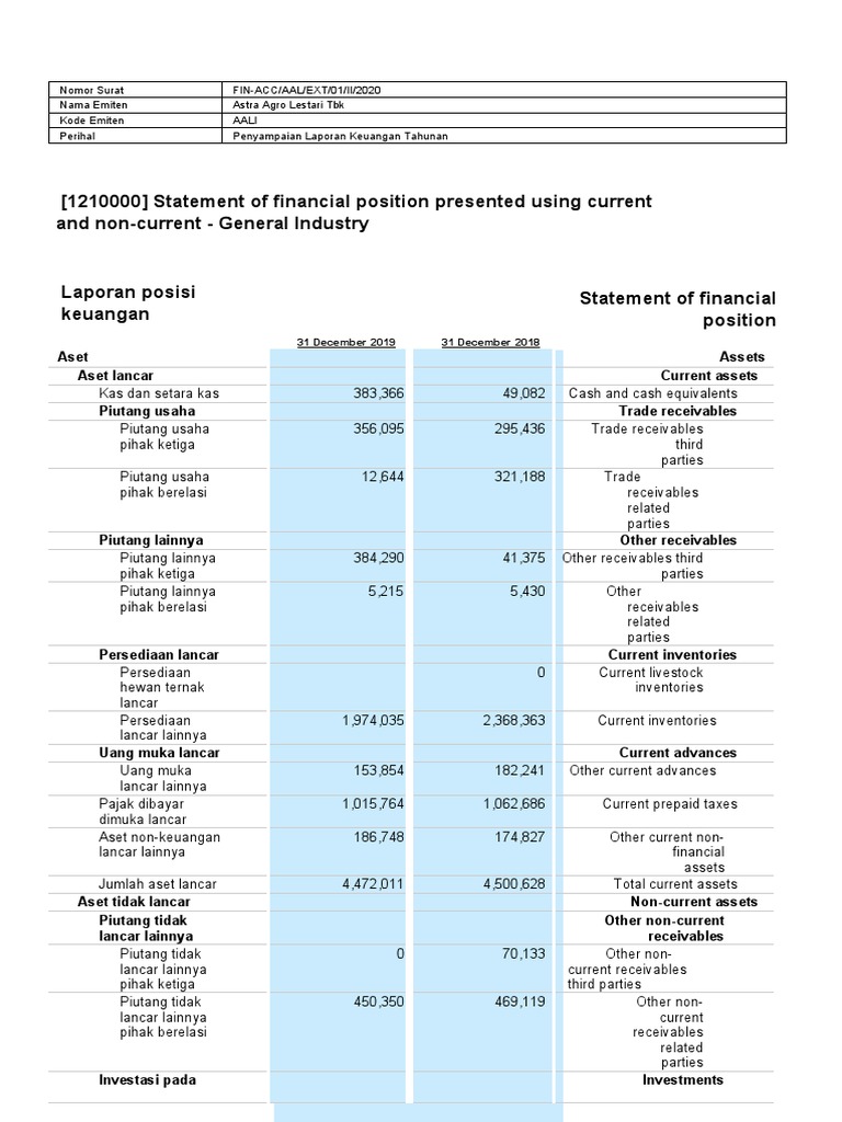 (1210000) Statement of Financial Position Presented Using Current and ...