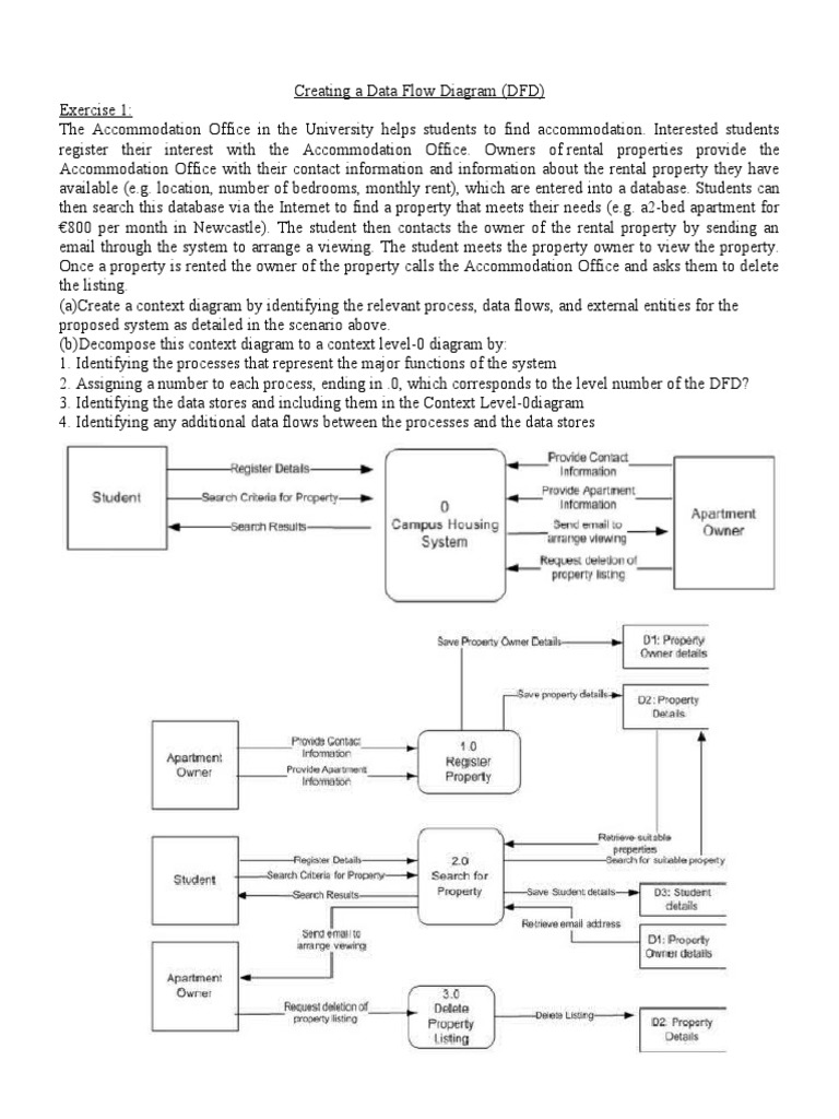 Creating A Data Flow Diagram | Download Free PDF | Computer Data | Information Age