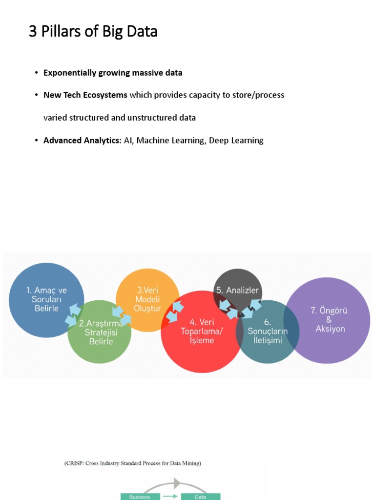 Analytics Roadmap | PDF | Analytics | Standard Deviation Analytics Roadmap | PDF | Analytics | Standard Deviation