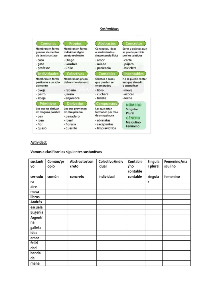 Sustantivo, Adjetivos y Verbos | PDF | Adjetivo | Sustantivo