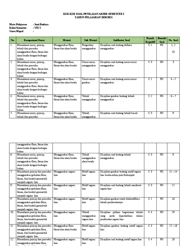 Kisi Kisi Pas Seni Budaya 7 Ganjil 2020 2021 | PDF | Kajian Bahasa Asing