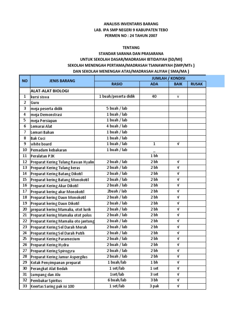 Inventaris Lab Ipa | PDF