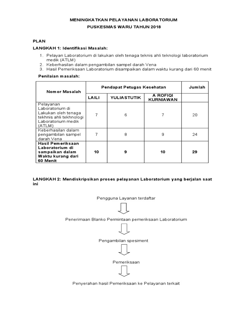 Pdca Laboratorium | PDF