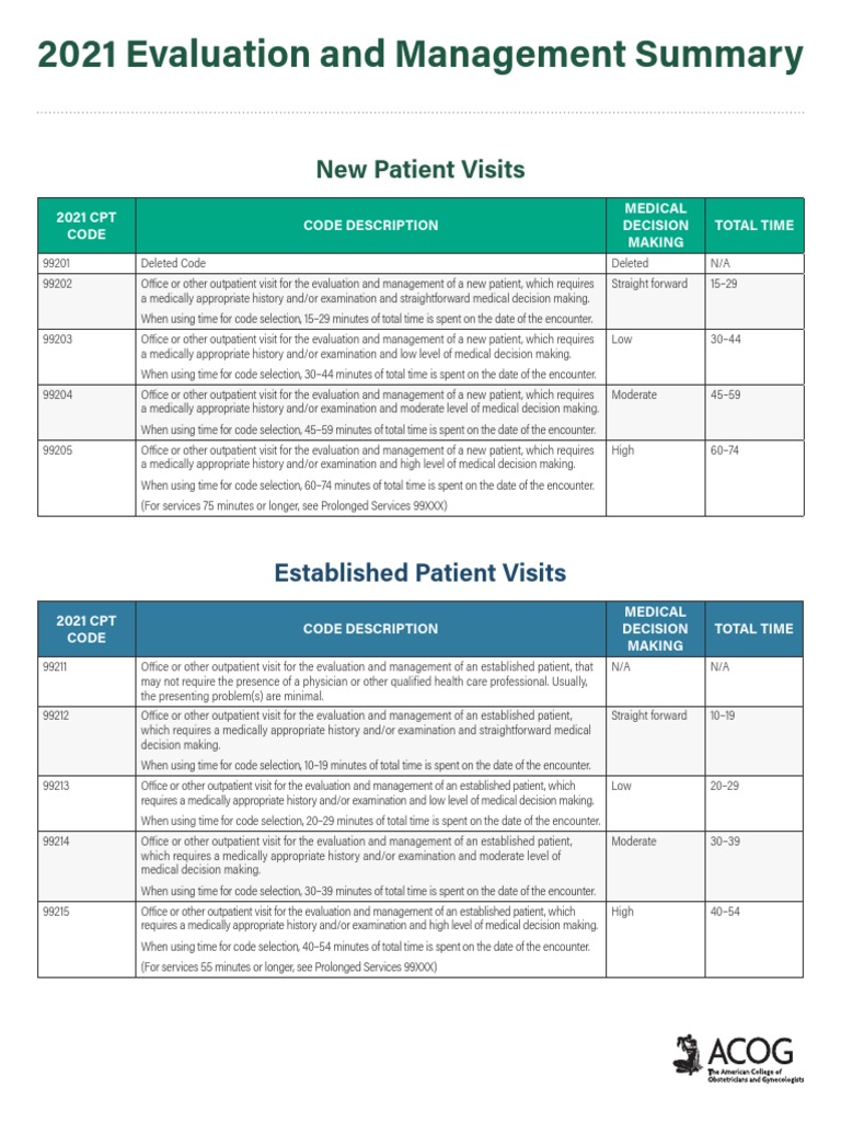 2021 Evaluation and Management Summary: New Patient Visits | PDF ...