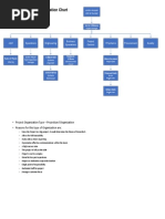 Drone Tech Organizational Chart | PDF