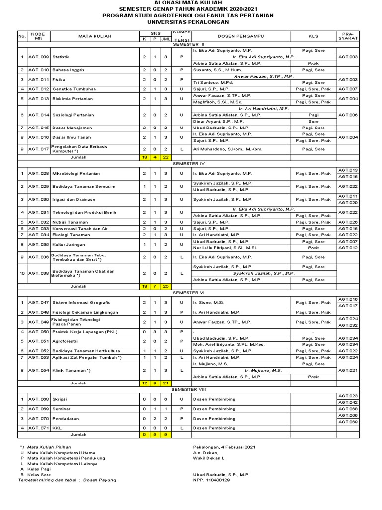 Ir. Eka Adi Supriyanto, M.P. Prak Anwar Fauzan, S.TP., M.P | PDF