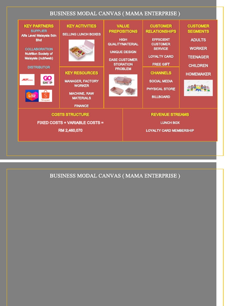 BMC Template Latest | PDF