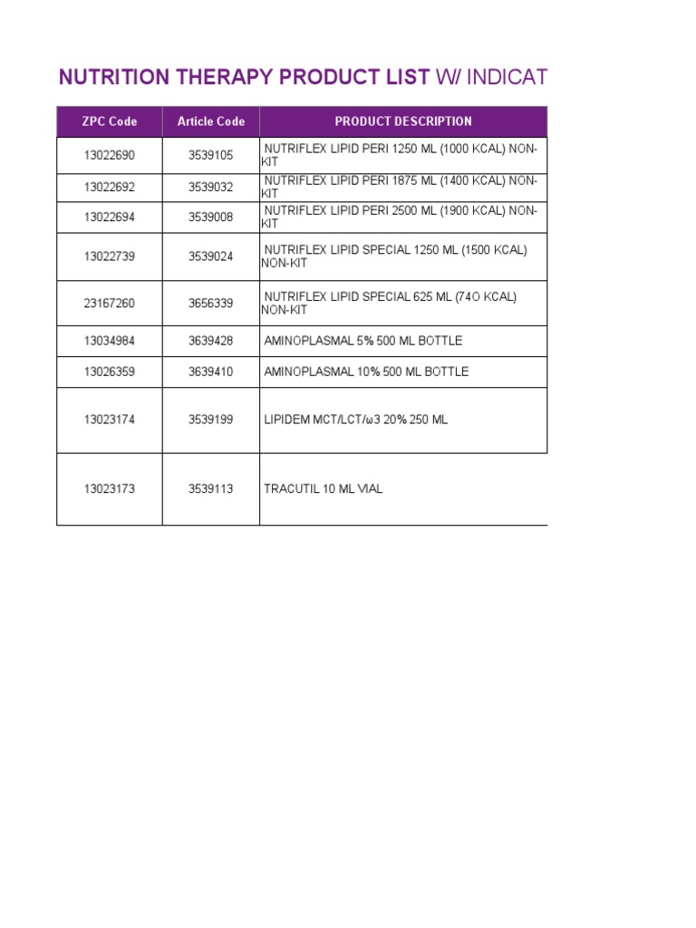 TPN PRODUCT REFERENCE 2021 - B. Braun | PDF | Determinants Of Health ...