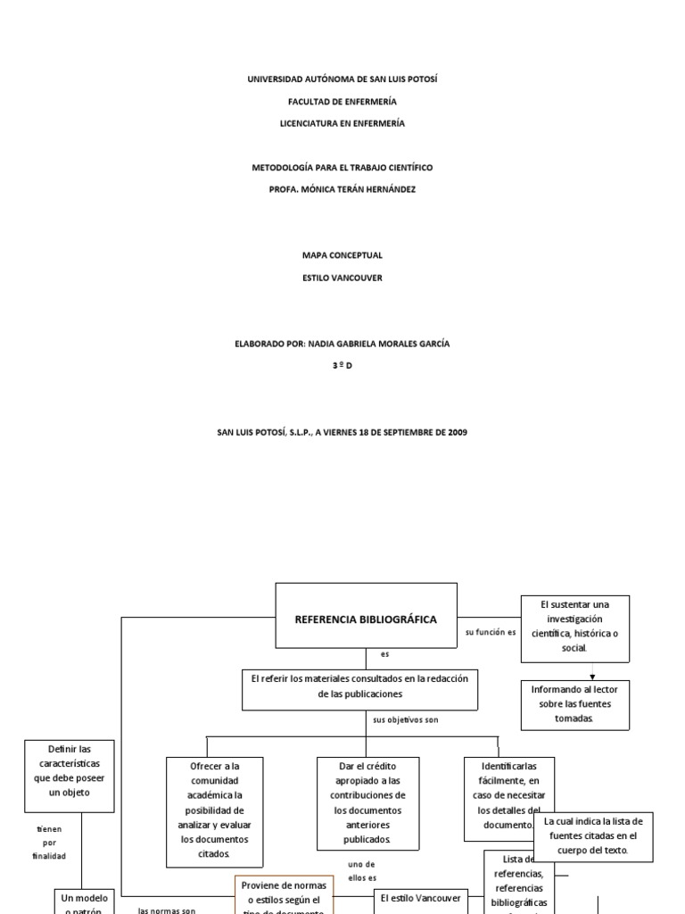1.5.díaz Mayans-Estilos de Redacción de Referencias-Mapa conceptual-NGMG | PDF | Citación ...