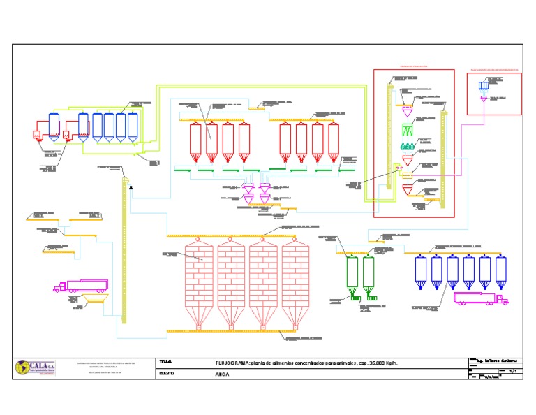 Flujograma Planta ABA 30 Toneladas Por Hora | PDF