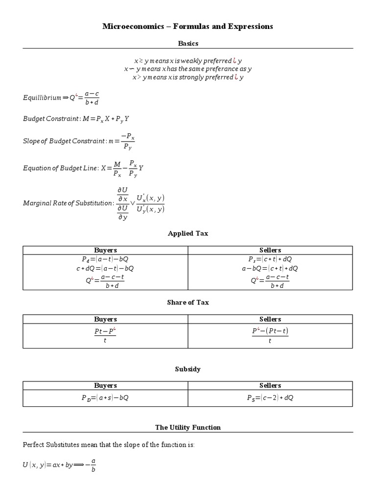 Microeconomics Formulas and Expressions | PDF | Price Elasticity Of ...