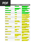 Understanding "Hook Up" Meanings | PDF | English Language | Linguistics