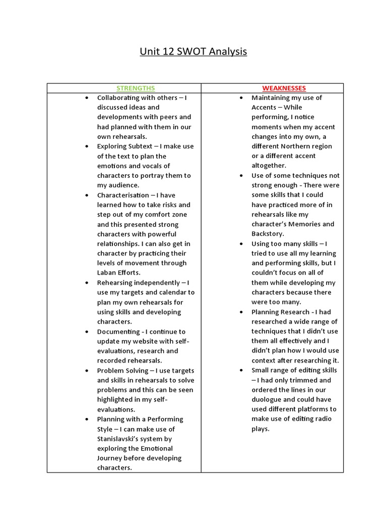 FMP Swot Analysis | PDF | Swot Analysis | Behavior Modification
