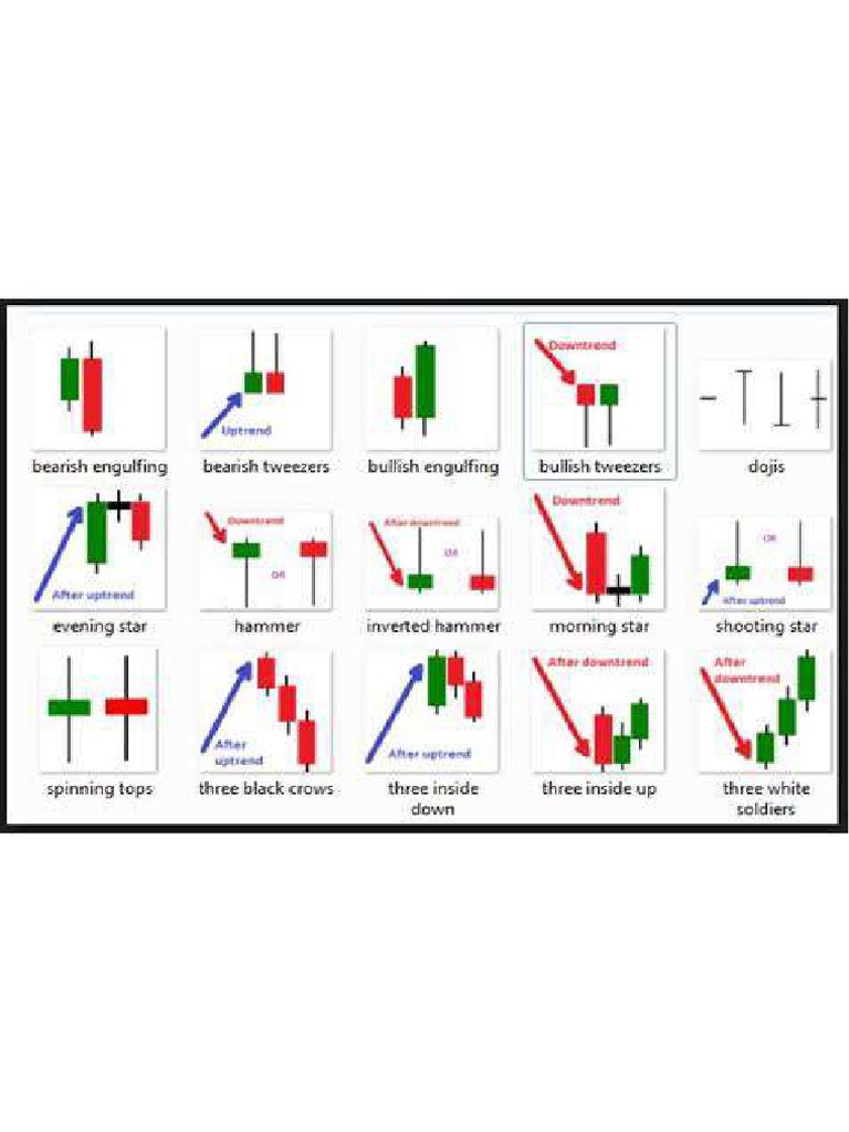Jenis Candlestick | PDF