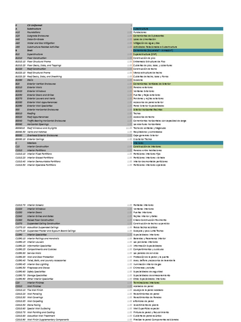 CSI Uniformat Proceso de Traducción | PDF | Materiales de construcción ...