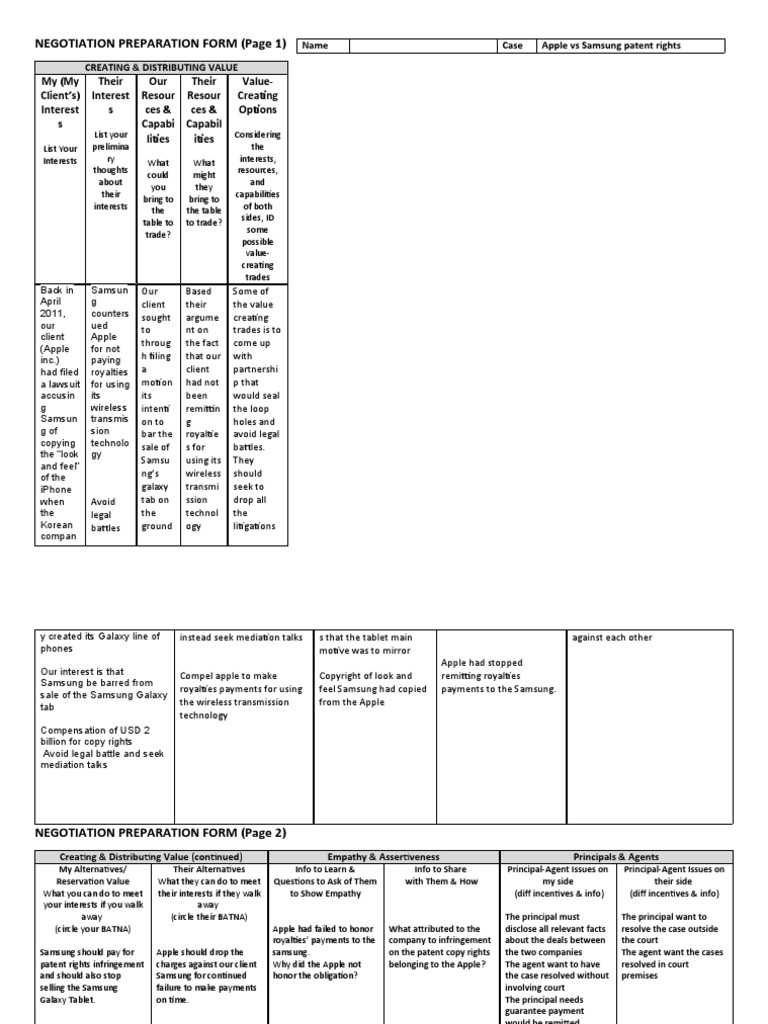 Negotiation Preparation Form-5 | PDF | Apple Inc. | Royalty Payment