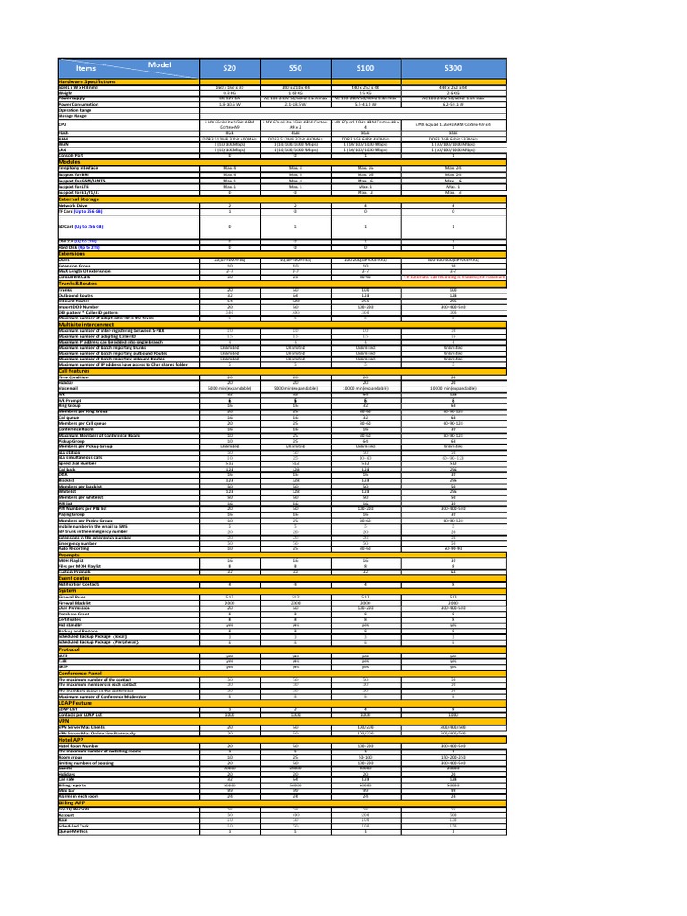 S-Series Model Specification Comparison | PDF | Computer Engineering ...