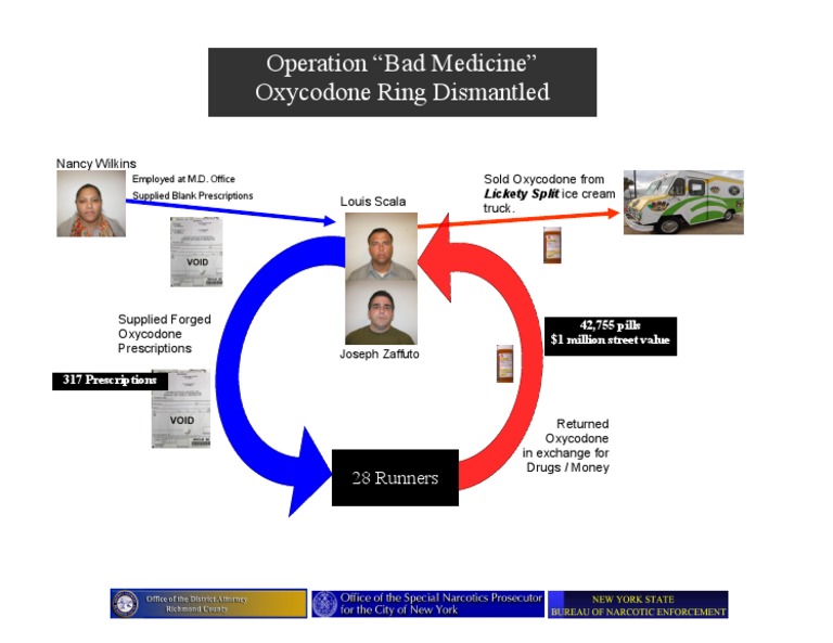 Ice Cream Oxy Ring Organizational Chart