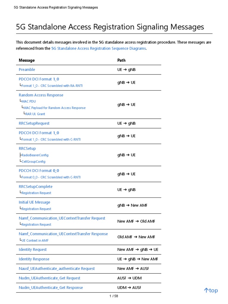 5G Standalone Registration Messages | PDF | Telecommunications ...