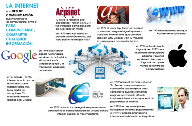 Infografia Del Internet | PDF | Internet | Línea de abonado digital