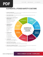 1.1.2 Food Safety Culture Plan | PDF | Food Safety | Foods