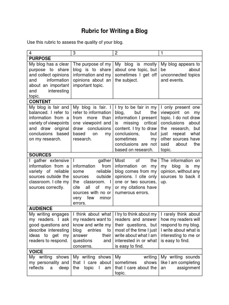 Rubric For Writing A Blog: Purpose | PDF | Blog | Communication