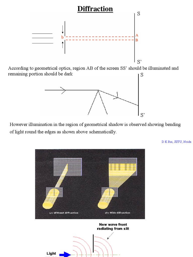 Diffraction -Single Slit | Diffraction | Motion (Physics)