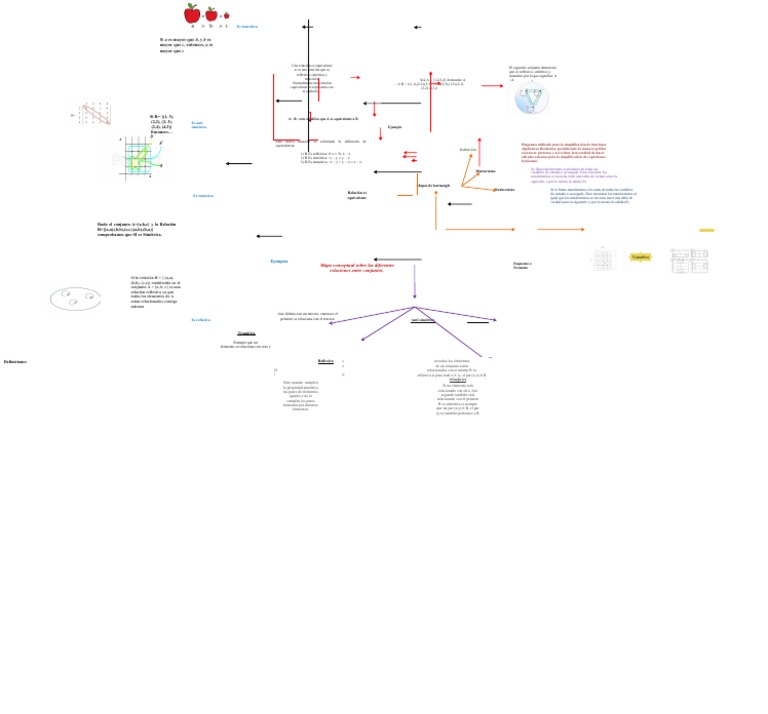Mapa Conceptual | PDF | Lógica matemática | Álgebra abstracta