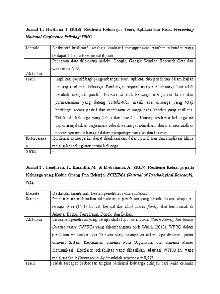 Rangkuman Jurnal Pertemuan 1 | PDF | Kesehatan Holistik