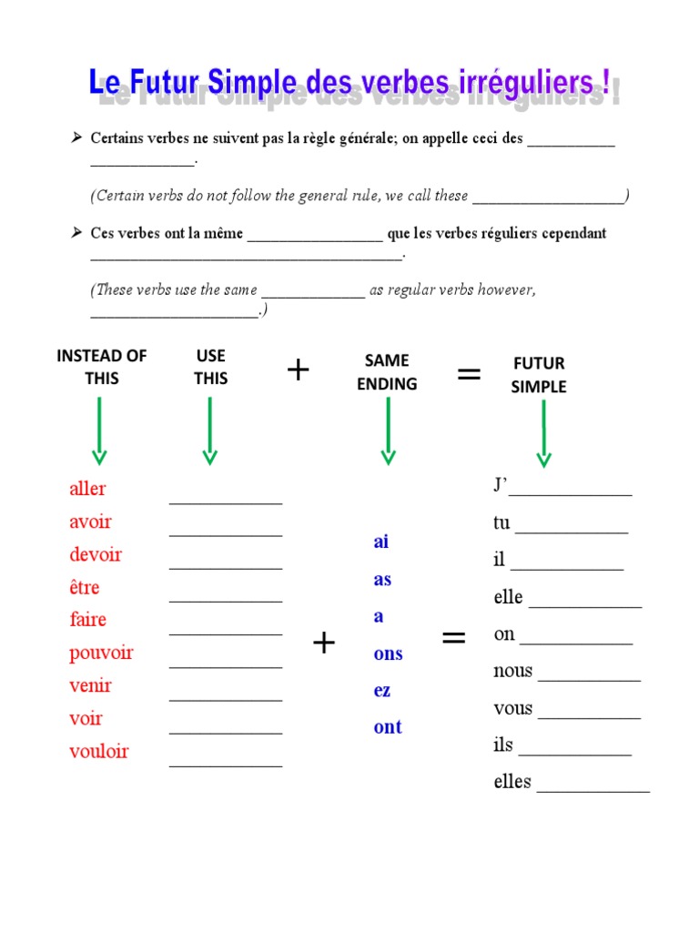 Unite 3 - Lecon 4 - Futur Simple - Verbes Irreguliers - Notes | PDF