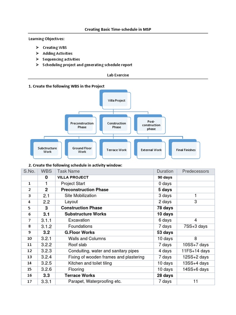 MSP Basics for Construction Projects | PDF | Culture Of Queensland ...