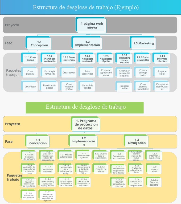 Ejemplo Estructura de Desglose de Trabajo | PDF | Software | ciberespacio