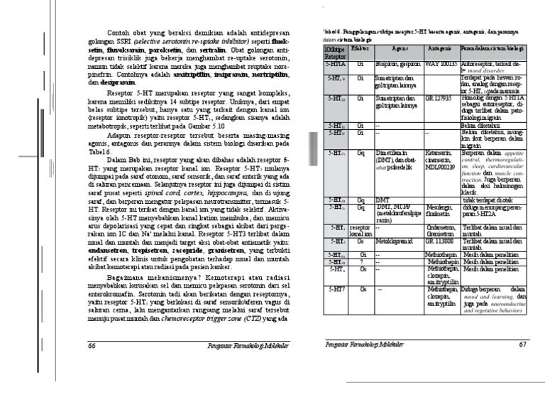 (Selective Serotonin Re-Uptake Inhibitor) : Setin, Fluvoksamin ...