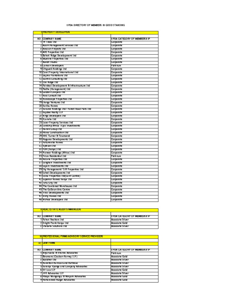 KPDA Directory of Members in Good Standing, 18th May 2021 | PDF | Real ...