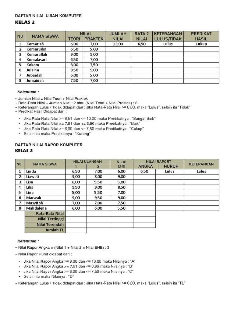 Kumpulan Tabel Data | PDF