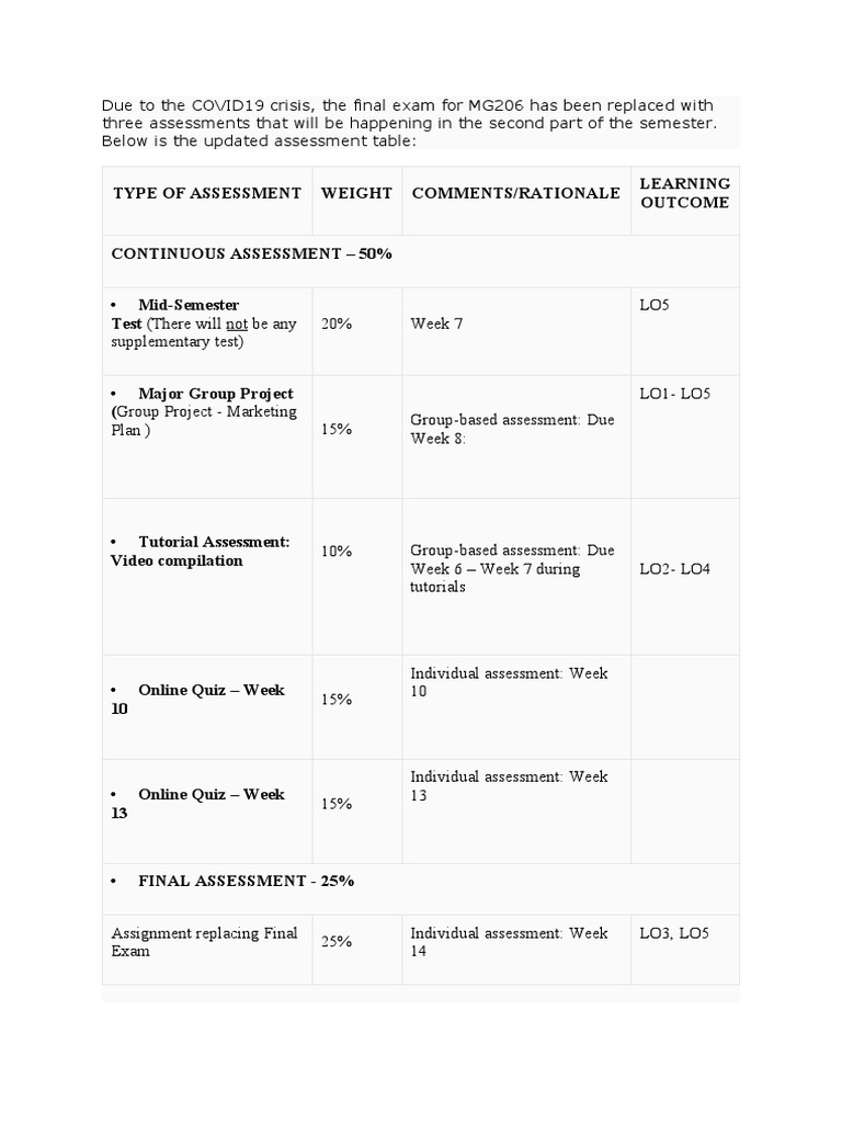 Updated Assessment F2F | PDF