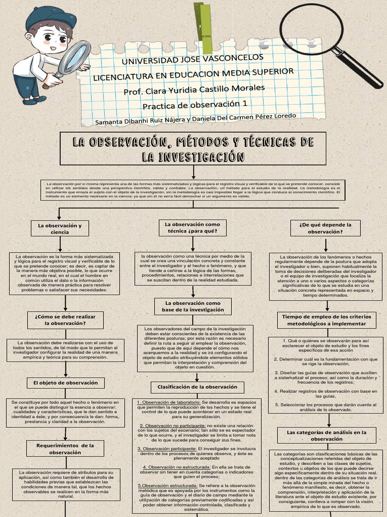 Observación: Método Científico Clave | PDF | Razonamiento inductivo ...