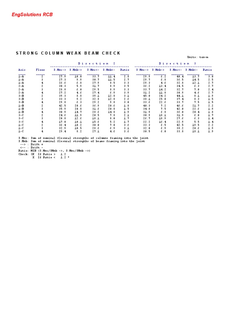 Engsolutions RCB: Strong Column Weak Beam Check | PDF | Business | Computing And Information ...