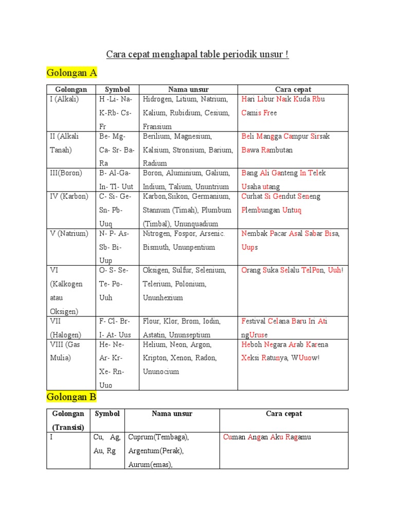 Jembatan Keledai Spu | PDF